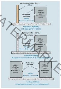 Tablas archivos - NEC Fácil
