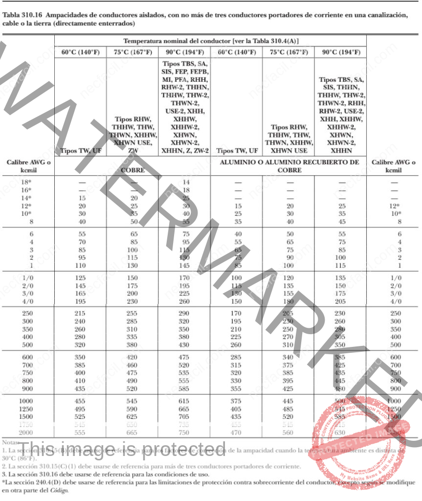 Tabla 310.16 (Antes 310.15(B)(16)) NEC/NTC2050/NFPA70 - 2024